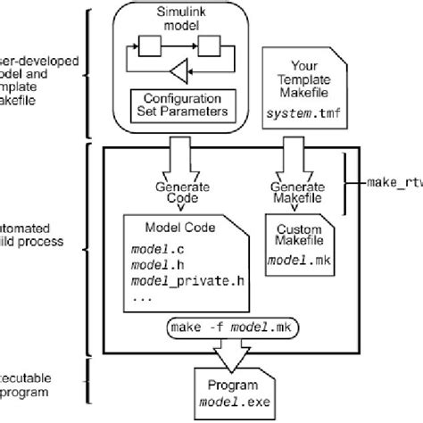 Process Of Creating An Exe File Download Scientific Diagram