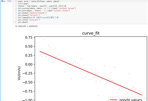 Python Curvefit拟合失败curve——fit对数函数拟合失败怎么解决 Csdn博客
