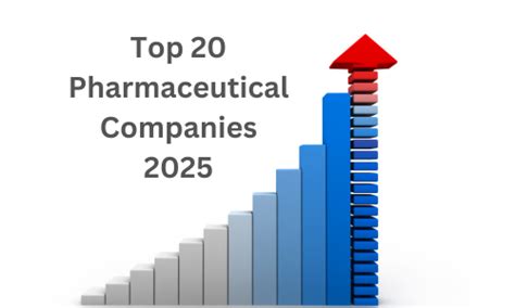 Top 20 Largest Pharmaceutical Companies In 2025
