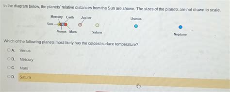 Solved In The Diagram Below The Planets Relative Distances From The