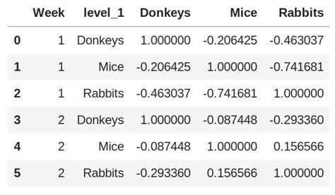 Python Is There A Function To Reduce A Multiindex Stack Overflow