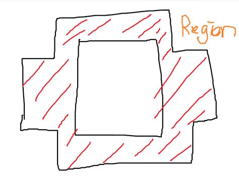 Get Region Boundary Autodesk Community