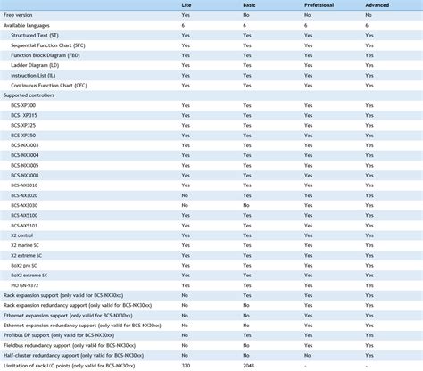 Supporting The Entire Process Beijer Electronics
