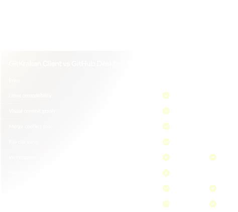 5 Reasons Why Gitkraken Client Is Ideal For Github Users