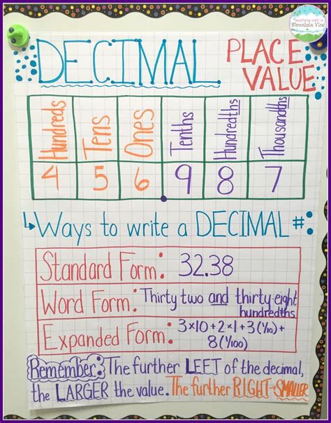 Decimal Place Value Chart 4th Grade