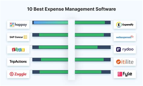 10 Best Expense Management Software [2026]
