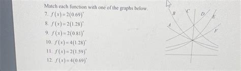 solved match each function with one of the graphs below 7