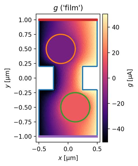Terminal Currents — Superscreen Documentation