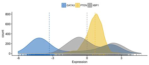 Facilitating Exploratory Data Visualization Application To Tcga Genomic Data R Bloggers