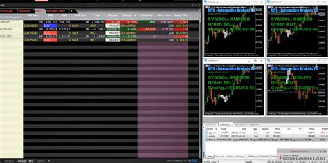 Trading Robot The Best Forex Stock Futures Robot Indicator 100