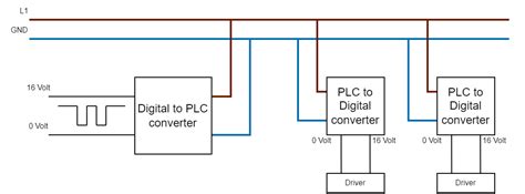 Mains Digital Signal To Power Line Communication PLC Electrical Engineering Stack Exchange
