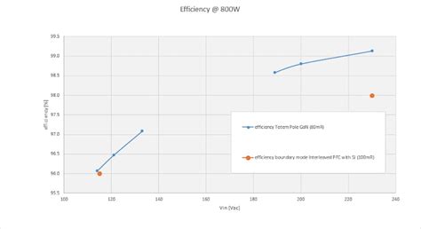 Gan Transistors Improve Switching Efficiencies Technical Articles