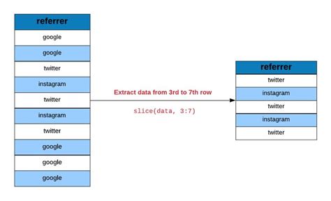 Data Wrangling With Dplyr Part 3