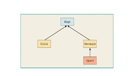 Modern Programming Tools And Techniquesi Lecture 8 Inheritance
