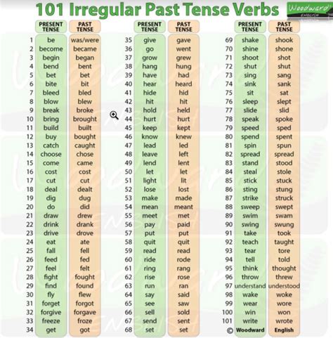 Simple Past Regular And Irregular