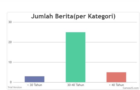 Php Codeigniter Fetch Data Into Canvas Js Stack Overflow