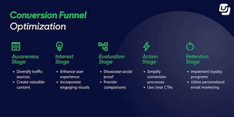 Conversion Funnel Analysis Effective Strategies For Optimizing Your