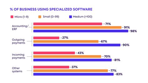 Why Your High Growth Customers Are Your Highest Churn Risk Codat