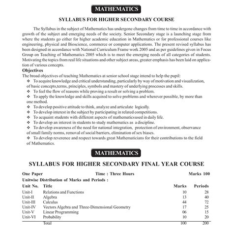Mathematics Syllabus Ahsec Class 12 Syllabus 2022 23