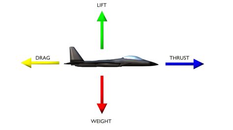 Can Flying An Aircraft Hard Enough Bend It What Is Overstressing
