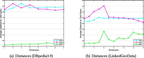 Figure 1 From A Learning Based Framework For Improving Querying On Web Interfaces Of Curated
