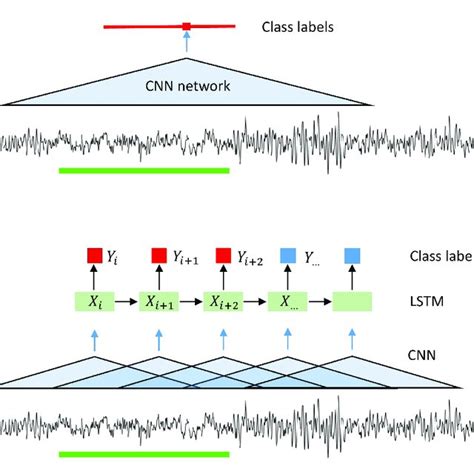 Arousal States And Eeg Descriptions Of Eeg Vigilance Stages Download Table