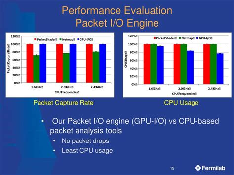 Ppt Gpu Based Network Traffic Monitoring And Analysis Tools Powerpoint
