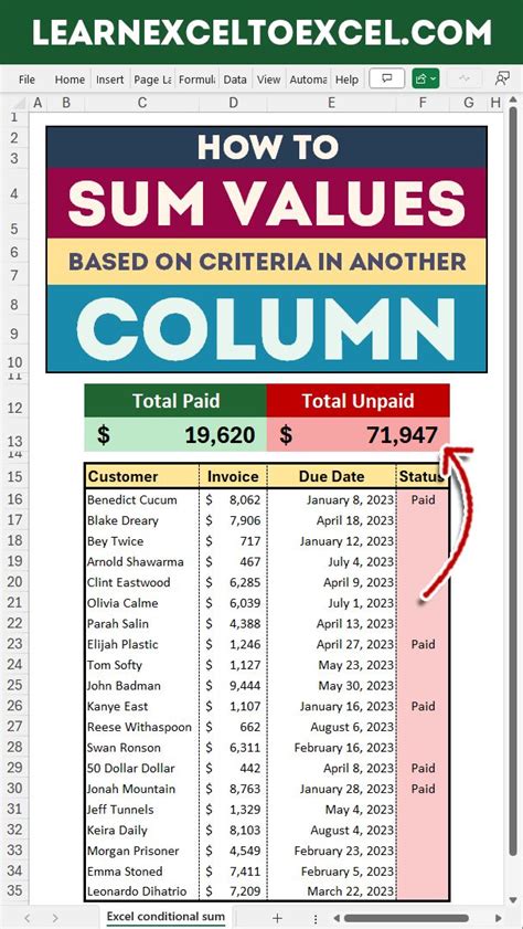 Sum Values Based On Criteria In Another Column Microsoft Excel Tutorial Excel Hacks