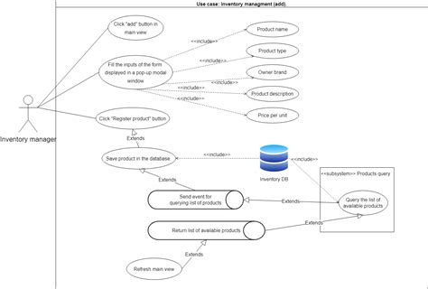 GitHub Soynain Microservice Practice Microservice Practice Level Beginer