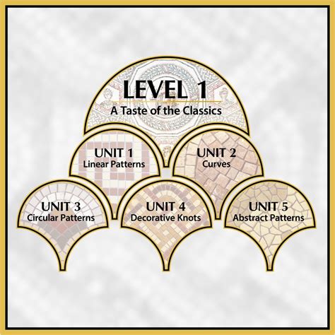 Level 1 5 Units Art Of Andamento