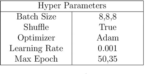 Masked Face Dataset Generation And Masked Face Recognition