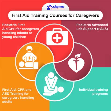 First Aid Training Courses For Caregivers Adams Safety Training