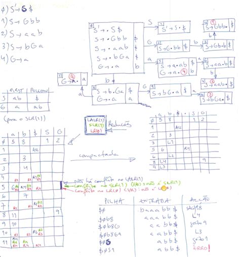 Bottom Up Parsing Exercise 8 LALR 1 Wiki 3