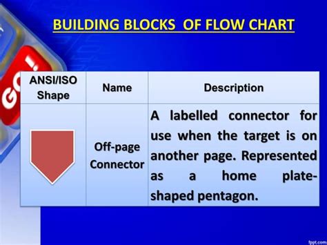 Chapter 4 Algorithms And Flow Chartspptx
