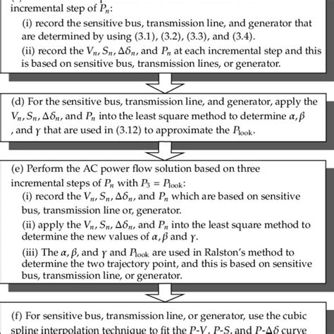 Outline Of Atc Computation Using The Ralstons Method Incorporating Download Scientific Diagram