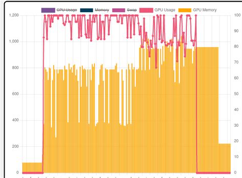 Max Megapixel For Gpu Pointcloud Densification Webodm Opendronemap Community