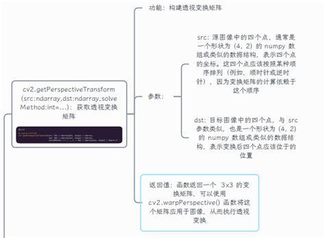 Opencv基础学习2学习cv2所有函数 Csdn博客