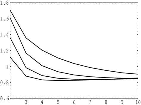 The First 10 Multipoles Of The Angular Power Spectrum Associated With Download Scientific