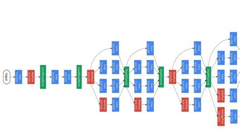 The Architecture Of Posenet Download Scientific Diagram