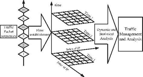 Figure 1 From Empirical Analysis And Comparison Of IPv4 IPv6 Traffic A Case Study On The Campus