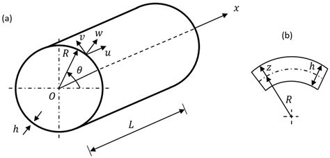 Nonlocal Strain Gradient Based Anisotropic Elastic Shell Model For Vibrational Analysis Of