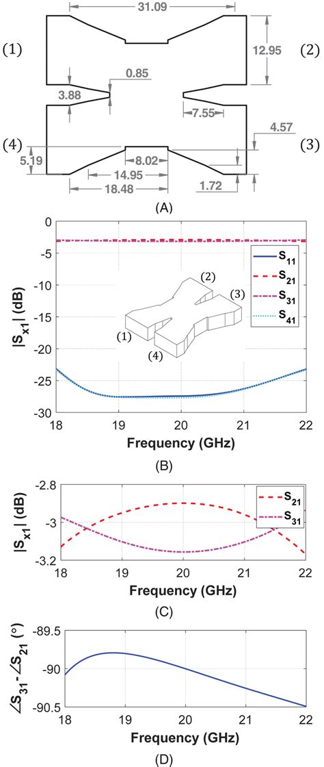Designed Riblet Short‐slot Coupler A Top View Of The Device