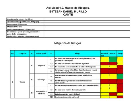 Mapeo De Riesgos Daniel Actividad 1 Mapeo De Riesgos ESTEBAN DANIEL