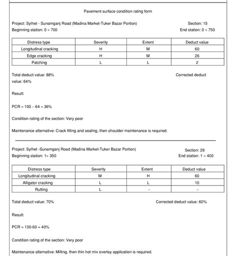 Typical Output Of The Expert System Download Scientific Diagram