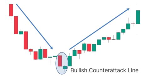 41 Candlestick Patterns Explained With Examples Living From Trading