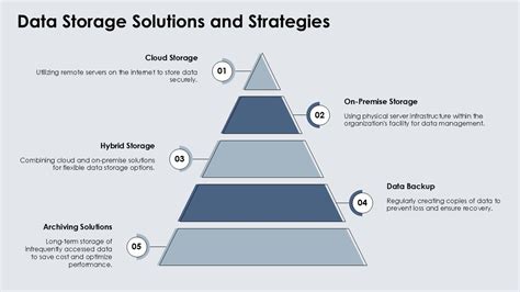 Data Lifecycle Management Policy Ppt Mockup Acp