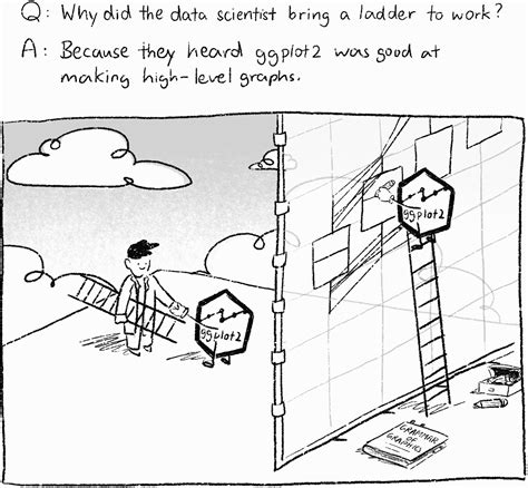 Mastering Data Visualization Using R Quarto And The Tidyverse 3