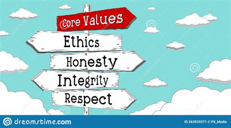 Core Values Concept Ethics Honesty Integrity Respect Outline Signpost With Five Arrows
