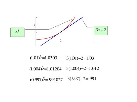 local linear approximation