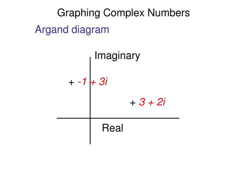 PPT Graphing Complex Numbers PowerPoint Presentation Free Download ID 6537519